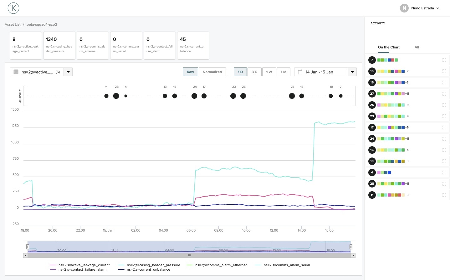 Asset Profile - KICS