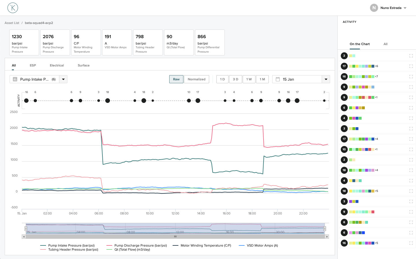 View Templates - KICS