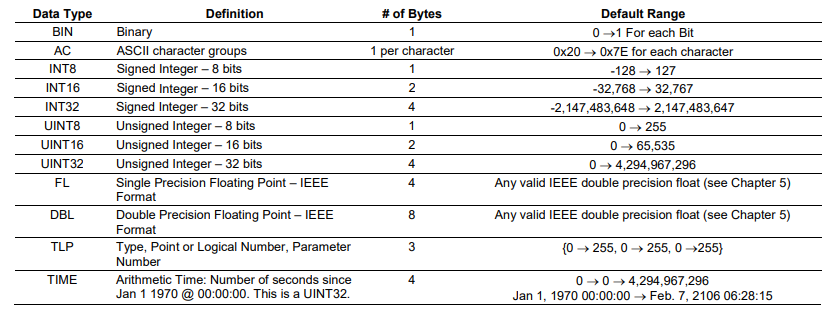 Creating an Emerson Controller ROC Bridge - KELVIN DOCUMENTATION