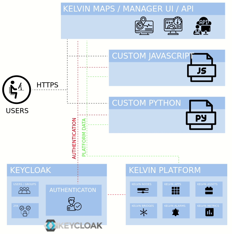 Administration Overview - KELVIN DOCUMENTATION