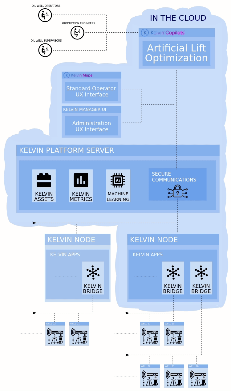 Artificial Lift Optimization - KELVIN DOCUMENTATION