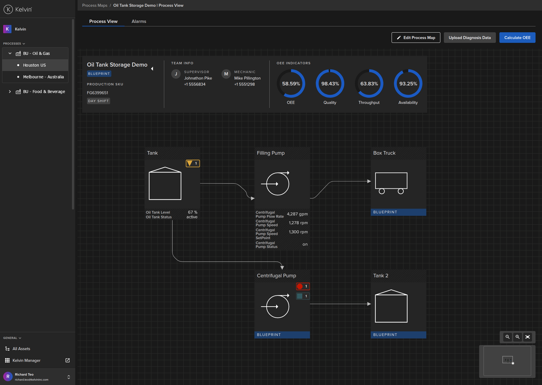 Kelvin (Main UX) Alarms - KELVIN DOCUMENTATION