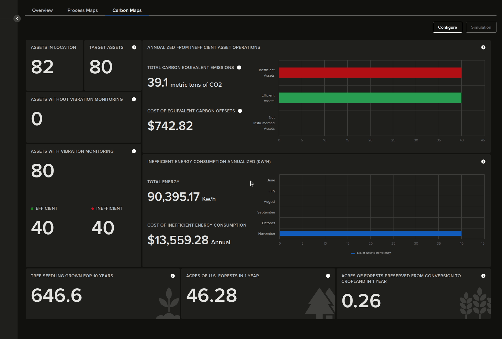 Kelvin (Main UX) Dashboard - KELVIN DOCUMENTATION