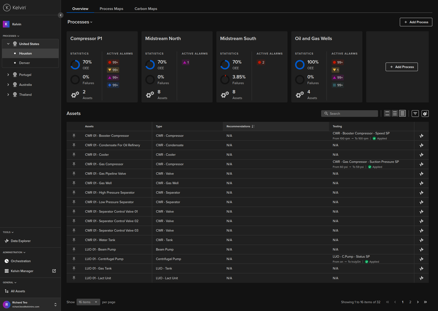 Overview - Processes - KELVIN DOCUMENTATION