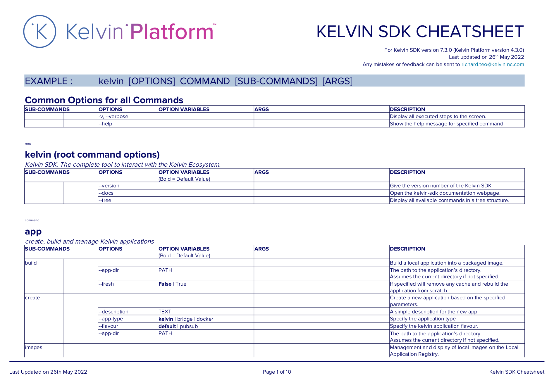 Kelvin Api Overview Kelvin Documentation