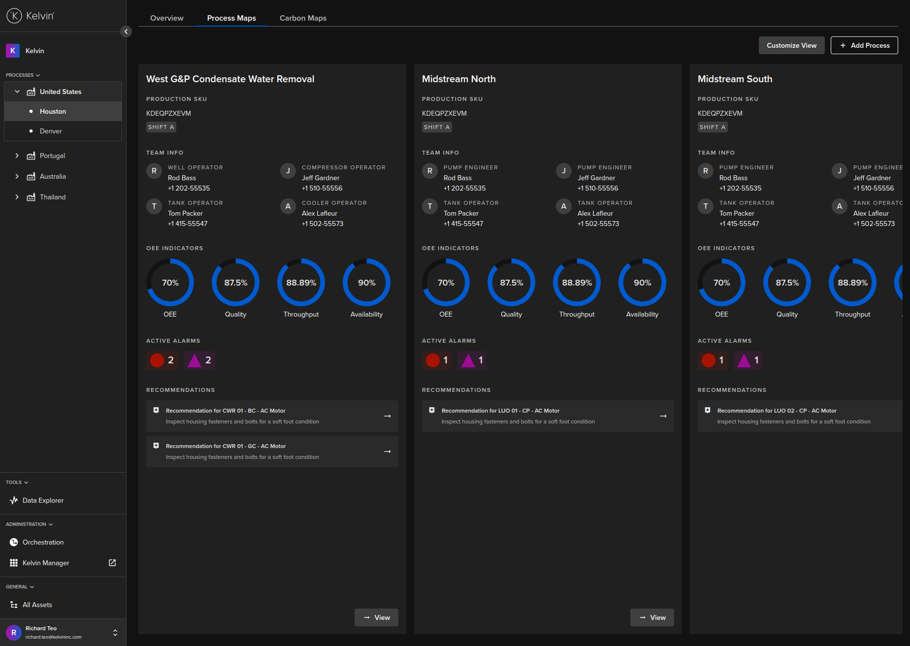 Overview - Processes - KELVIN DOCUMENTATION