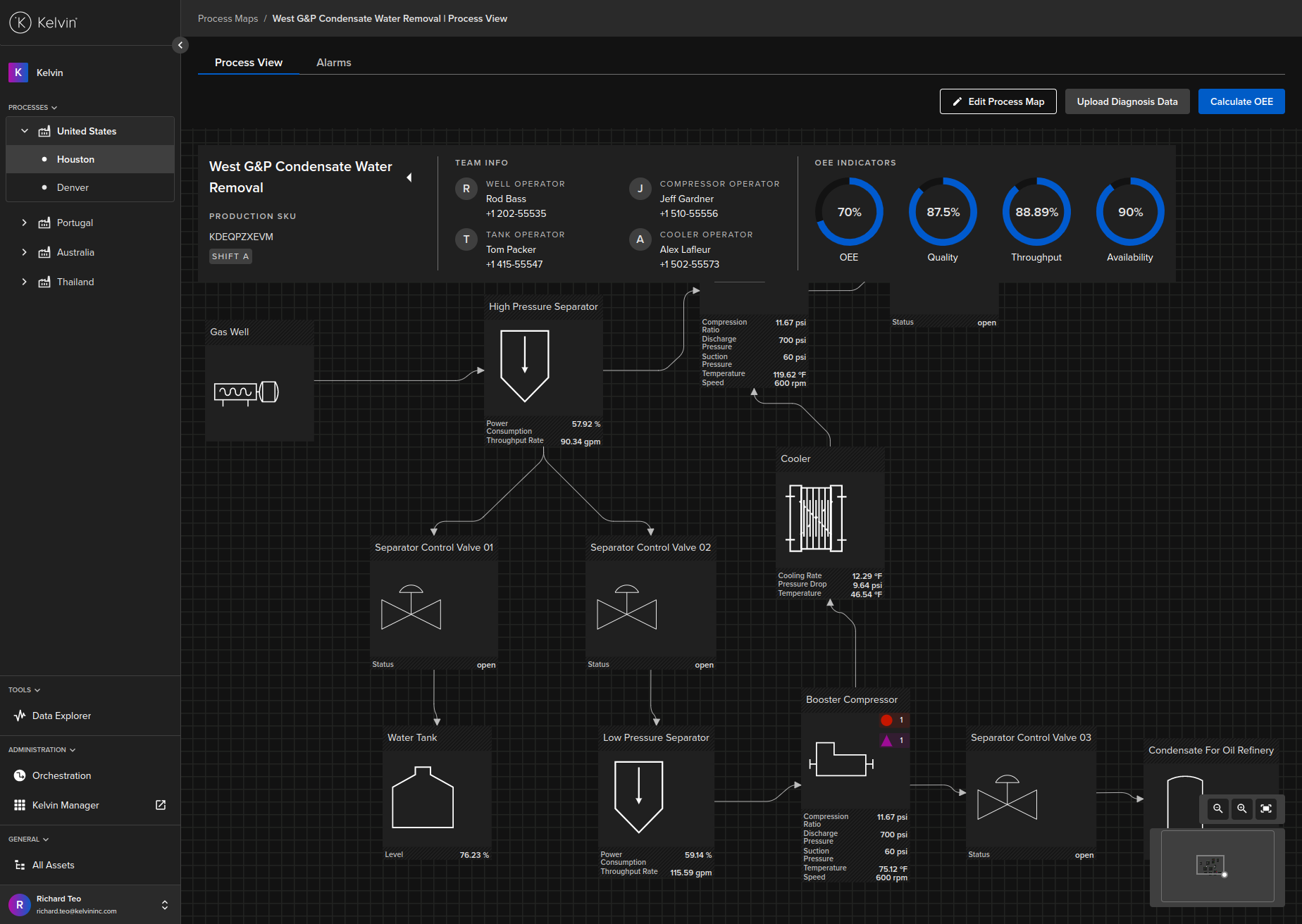 GSG Manual Control - KELVIN DOCUMENTATION