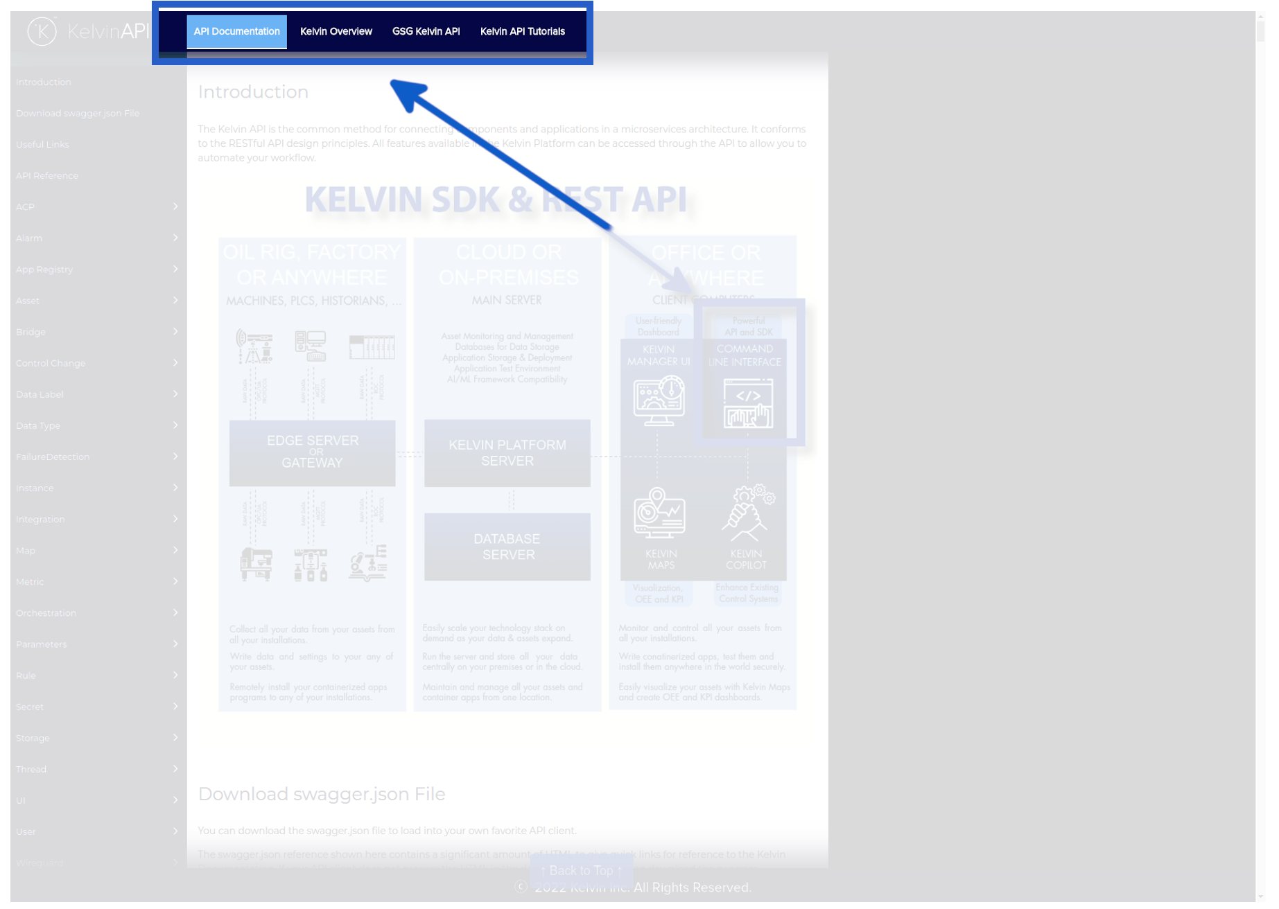 GSG Kelvin API - Online Reference - KELVIN DOCUMENTATION