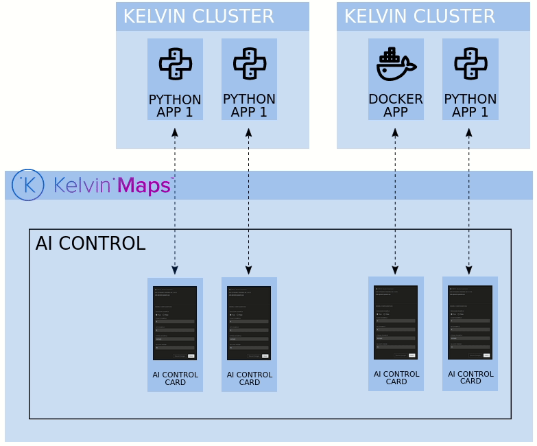 GSG AI Control - KELVIN DOCUMENTATION