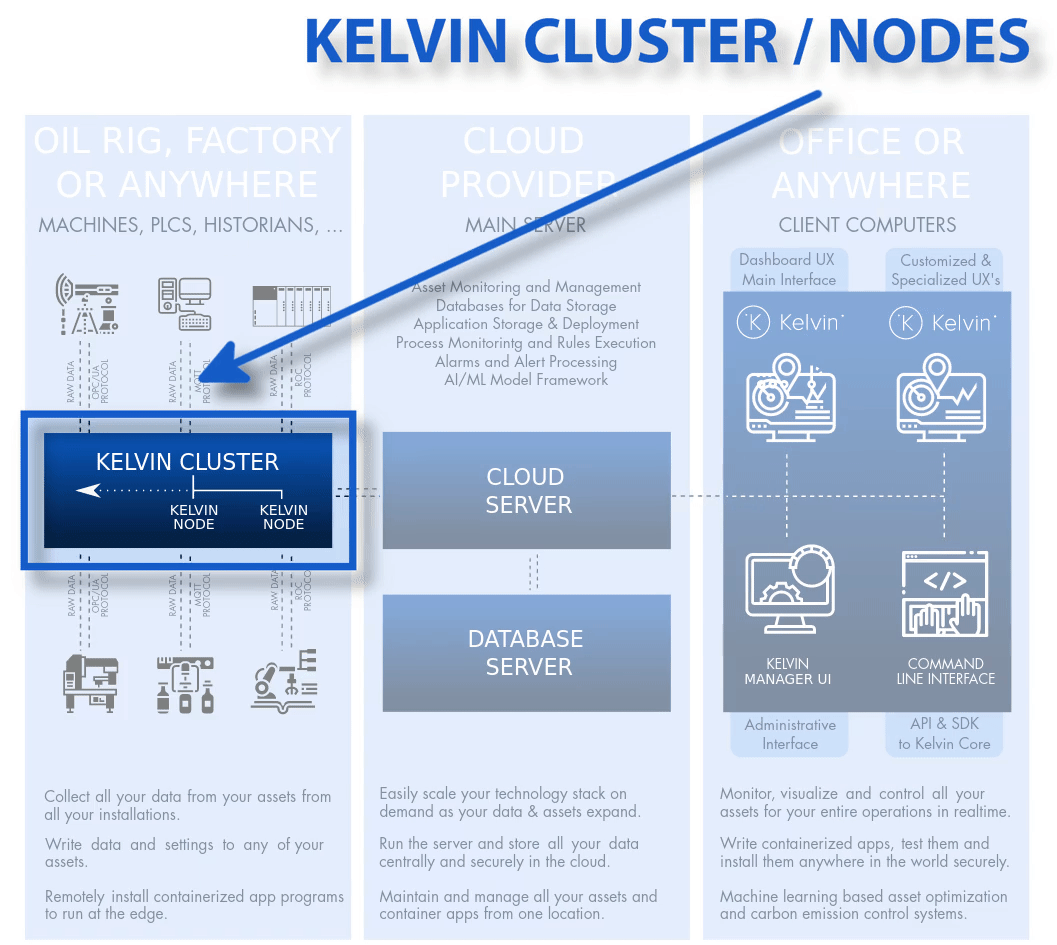 Kelvin Clusters Nodes Kelvin Documentation