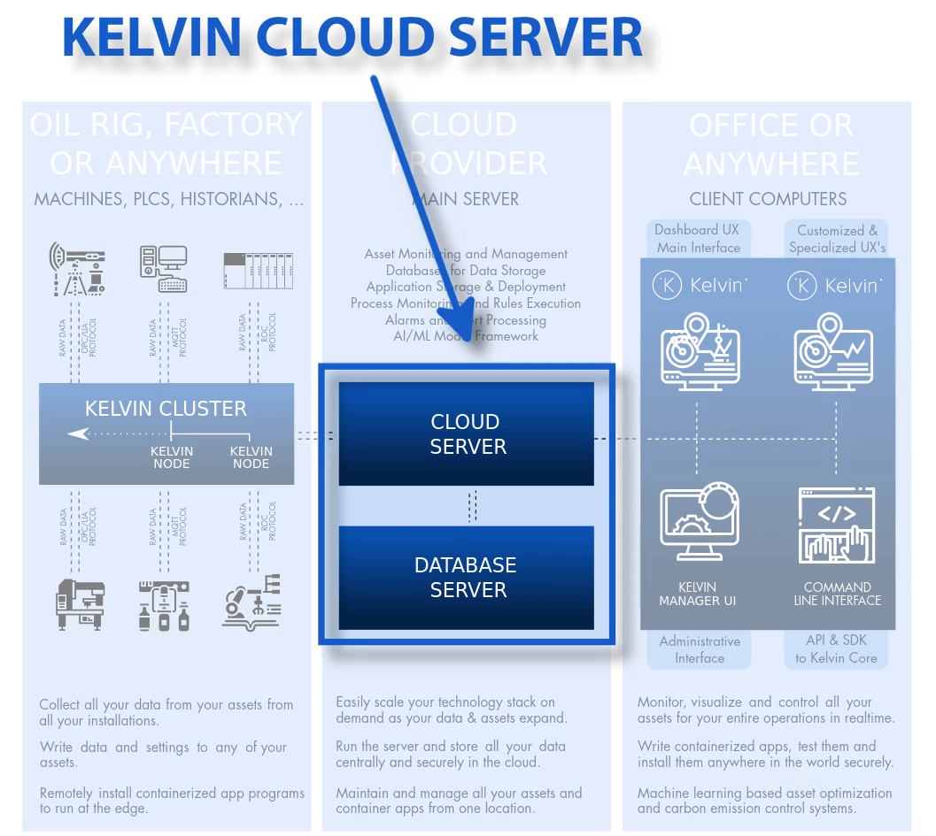Overview - KELVIN DOCUMENTATION