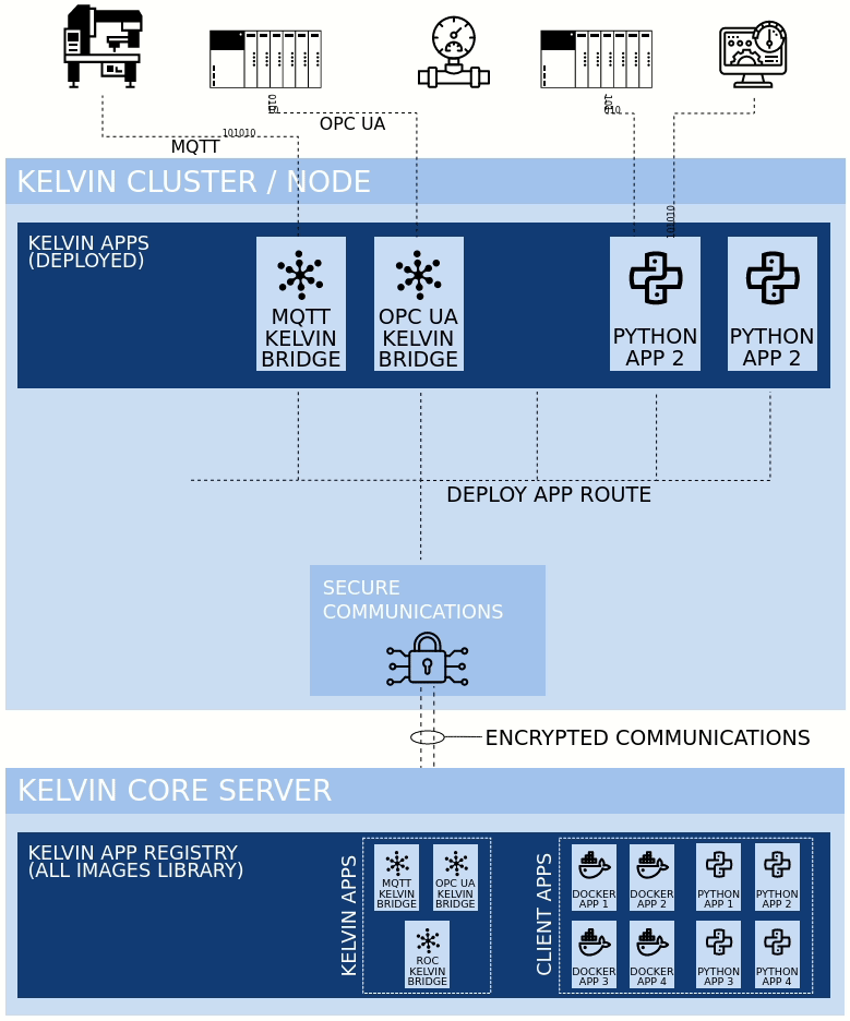 Gsg Kelvin App Docker Kelvin Documentation