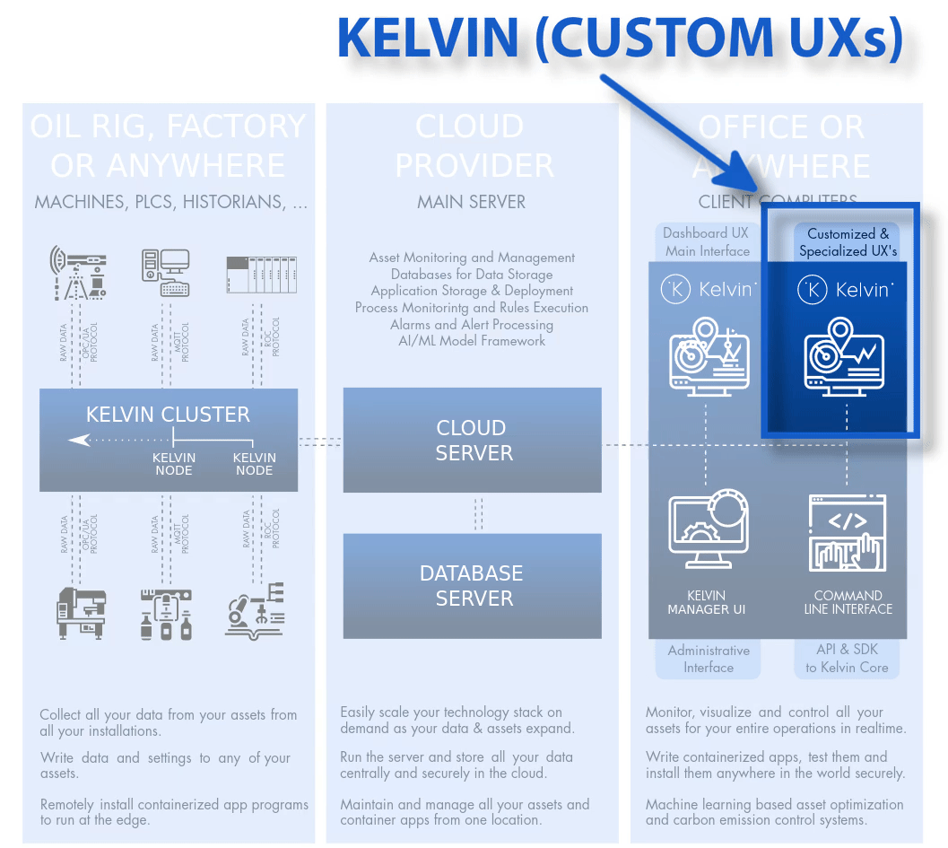 Kelvin (Custom UX) Overview - KELVIN DOCUMENTATION
