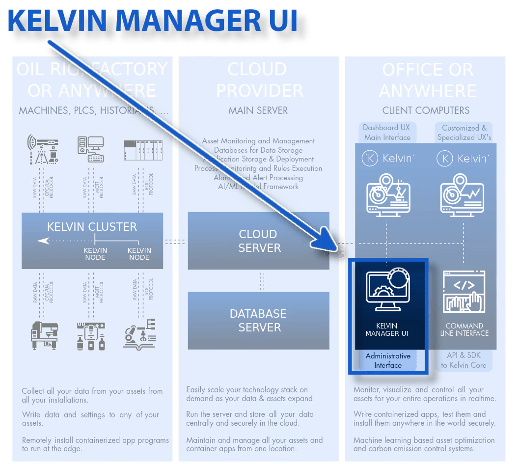 GSG Kelvin Manager UI - KELVIN DOCUMENTATION