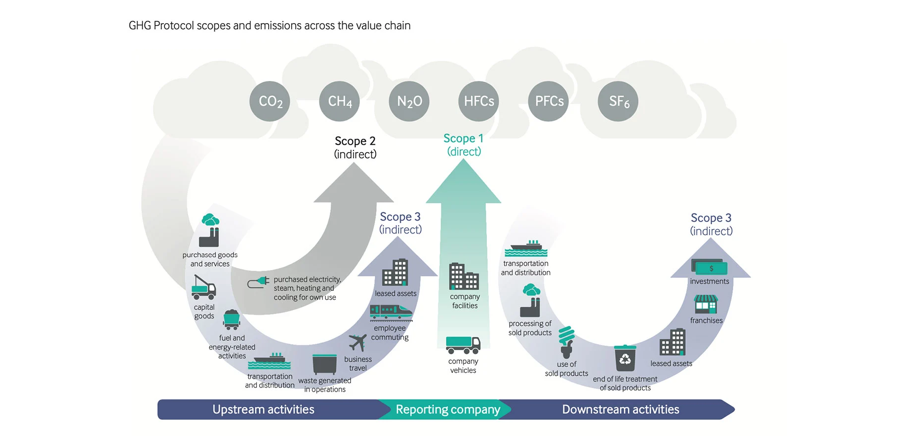 Carbon Maps - KELVIN DOCUMENTATION