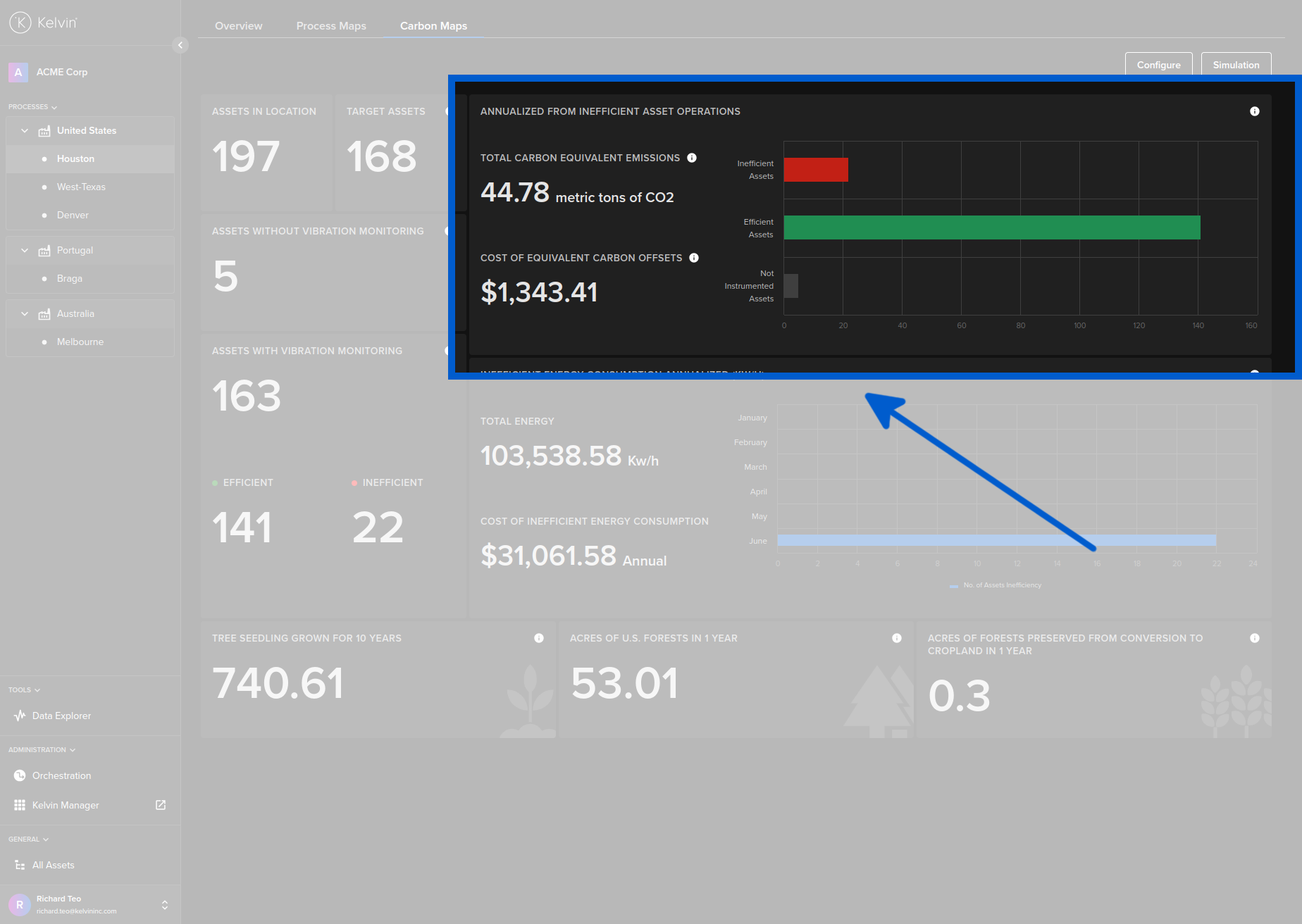 Carbon Maps - KELVIN DOCUMENTATION