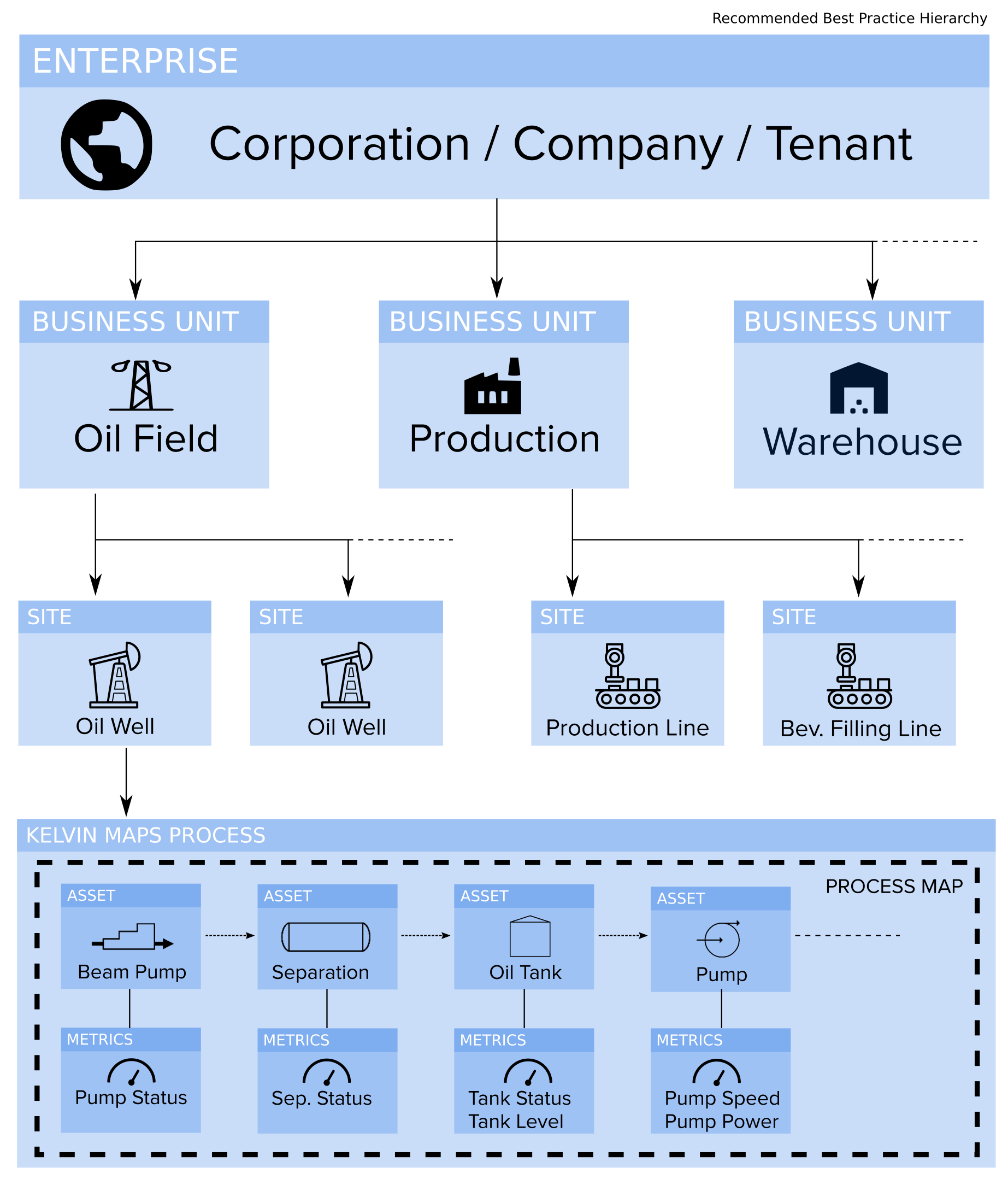 GSG Create Kelvin Maps Process - KELVIN DOCUMENTATION