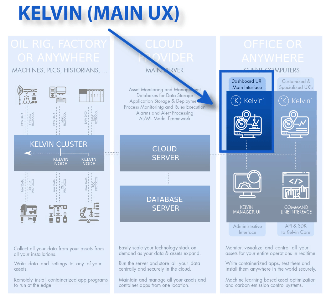GSG Create Enterprise Hierarchy - KELVIN DOCUMENTATION