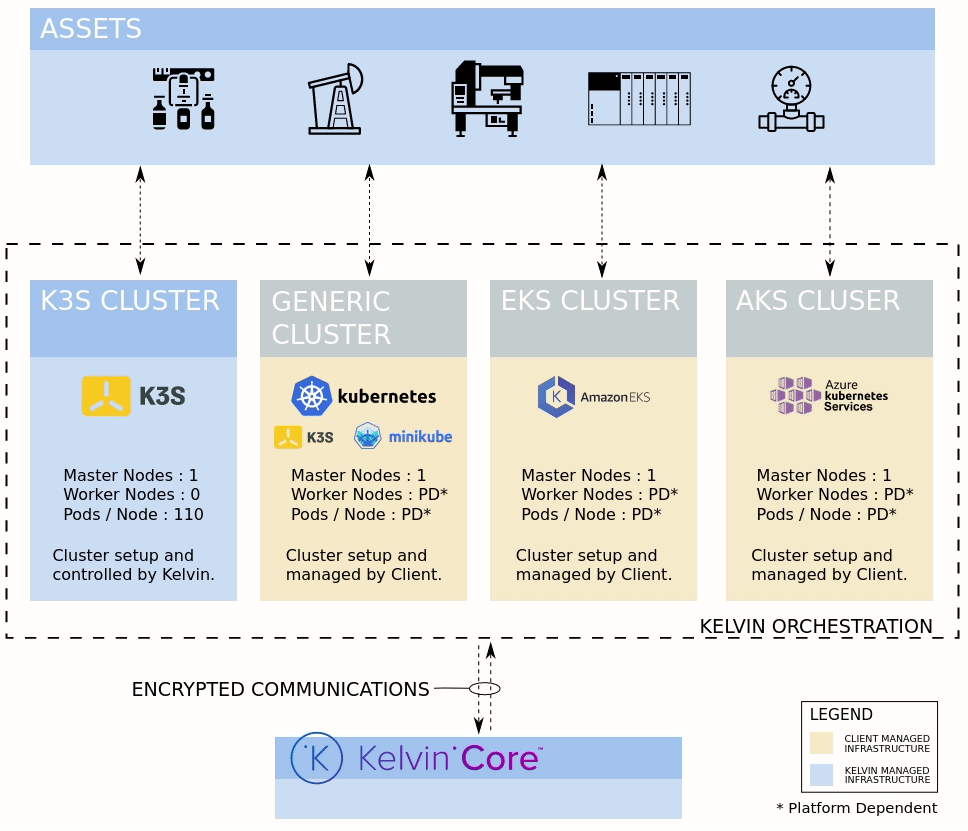 Kelvin Clusters / Nodes - KELVIN DOCUMENTATION