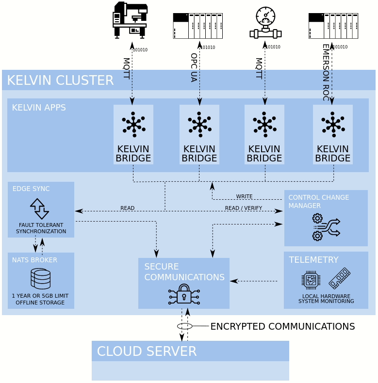GSG Kelvin Bridges - KELVIN DOCUMENTATION