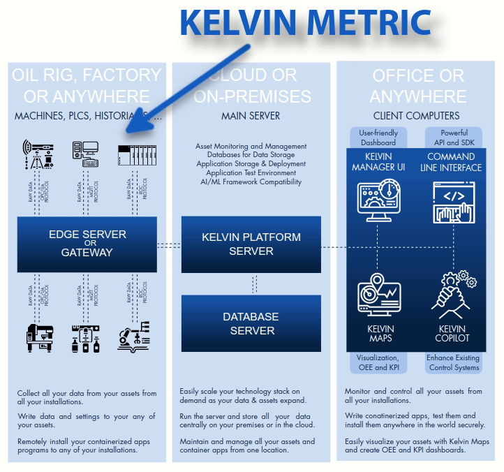Create Kelvin Asset and Kelvin Metric with Kelvin API (Written) ≥ 4.4 - KELVIN DOCUMENTATION
