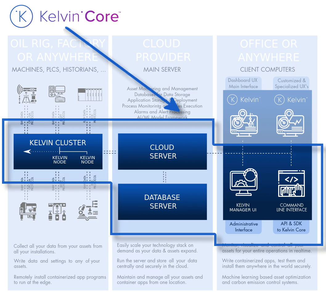 Overview - KELVIN DOCUMENTATION