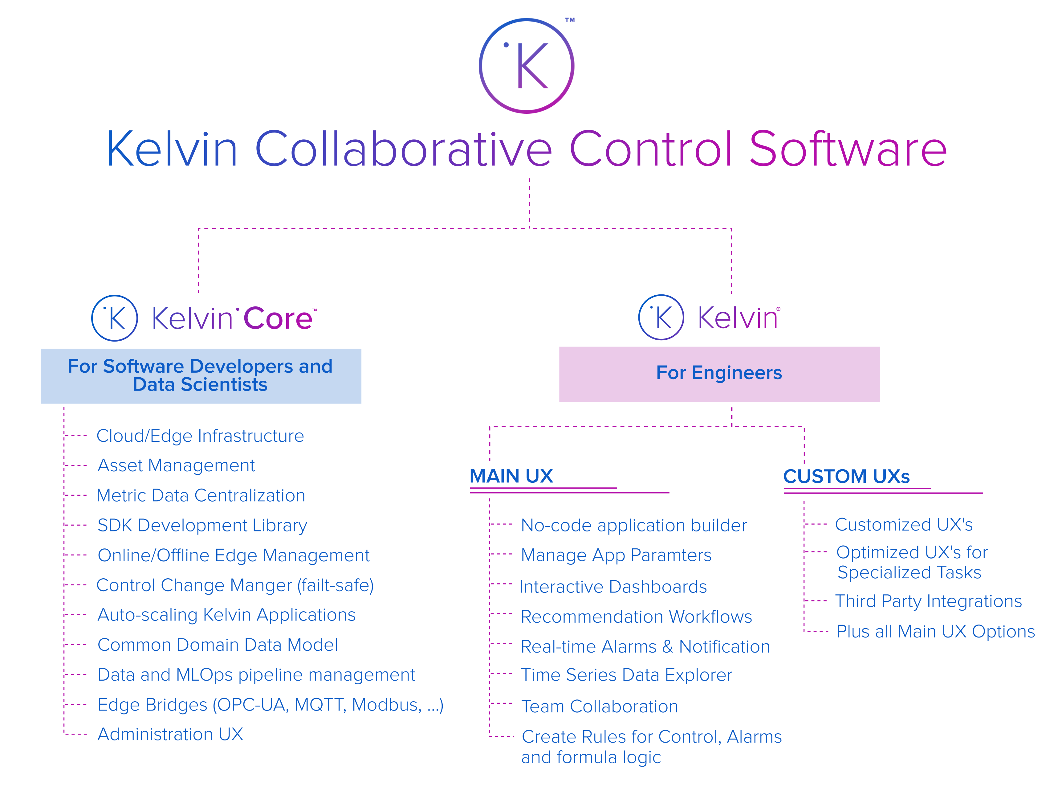 Overview - KELVIN DOCUMENTATION