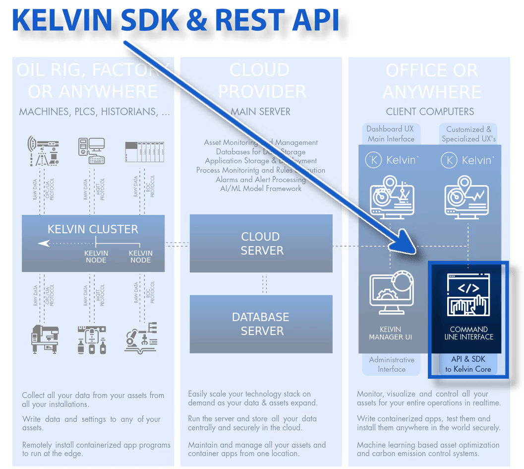 GSG Kelvin API - General Features - KELVIN DOCUMENTATION
