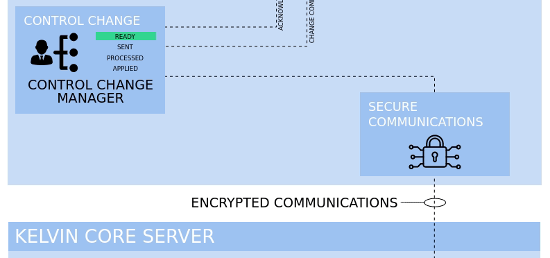 Control Change - KELVIN DOCUMENTATION