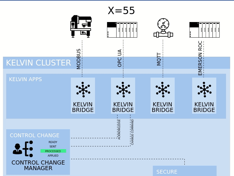 Control Change - KELVIN DOCUMENTATION
