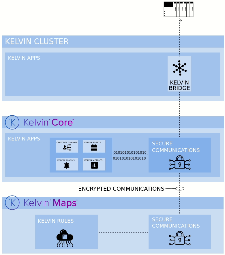 Use Kelvin Rules as Flow Rate Calculator (written) >= 4.12 - KELVIN ...