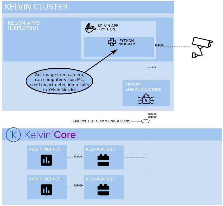 Real Time Edge Computer Vision to Kelvin Metrics (Written) ≥ 4.12 ...