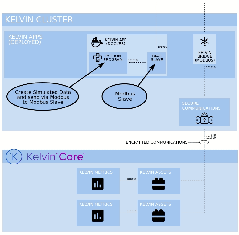 Create a Modbus Bridge (Written) ≥ 4.12 - KELVIN DOCUMENTATION