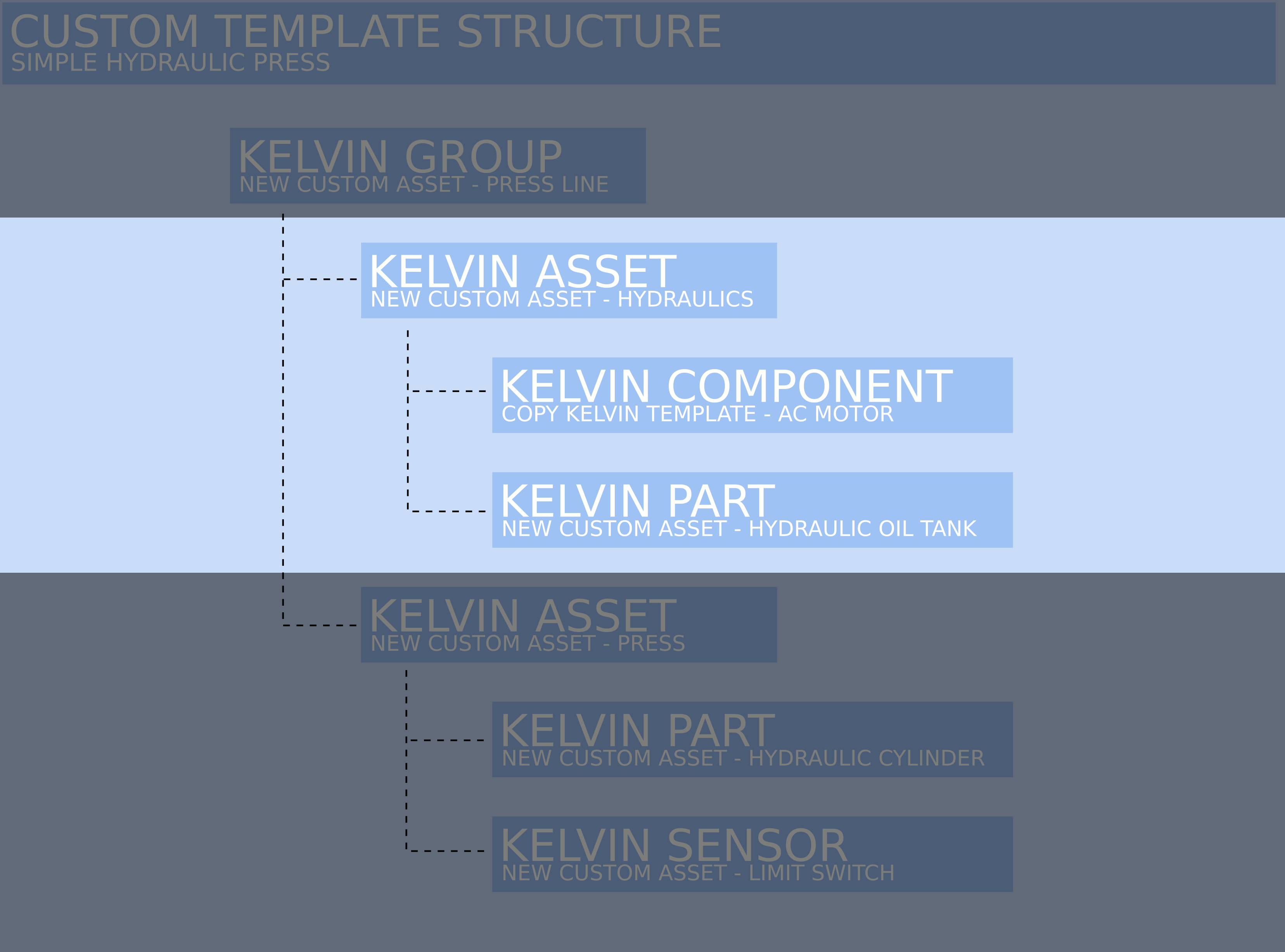 Create/Edit a Custom Kelvin Template (Written) ≥ 4.5 - KELVIN DOCUMENTATION