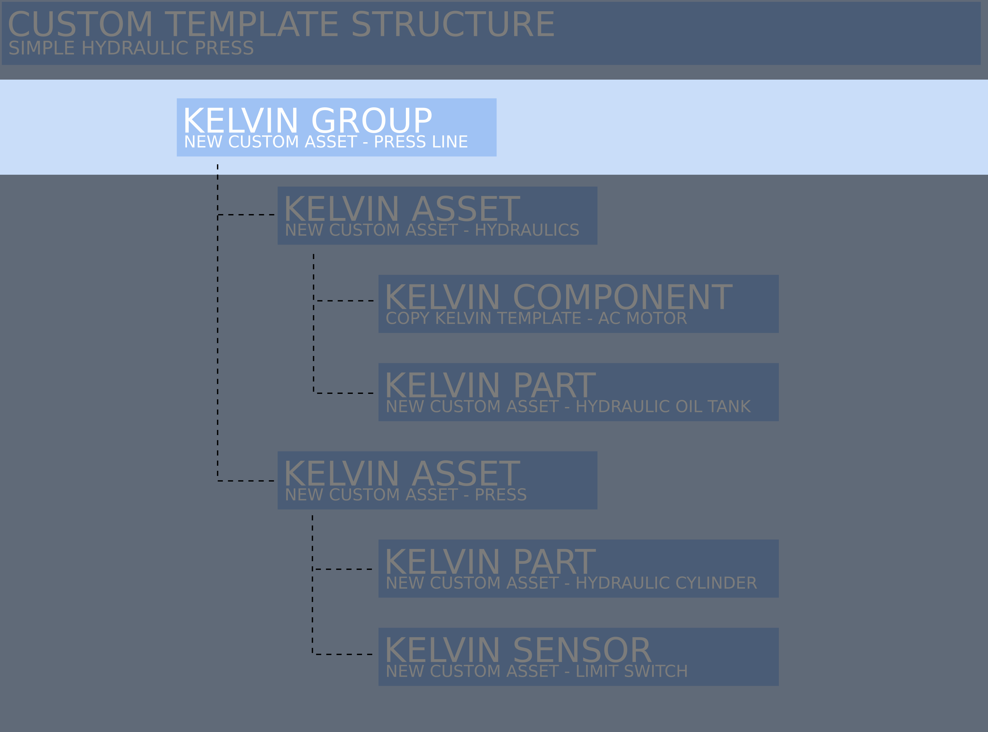 Create/Edit a Custom Kelvin Template (Written) ≥ 4.5 - KELVIN DOCUMENTATION