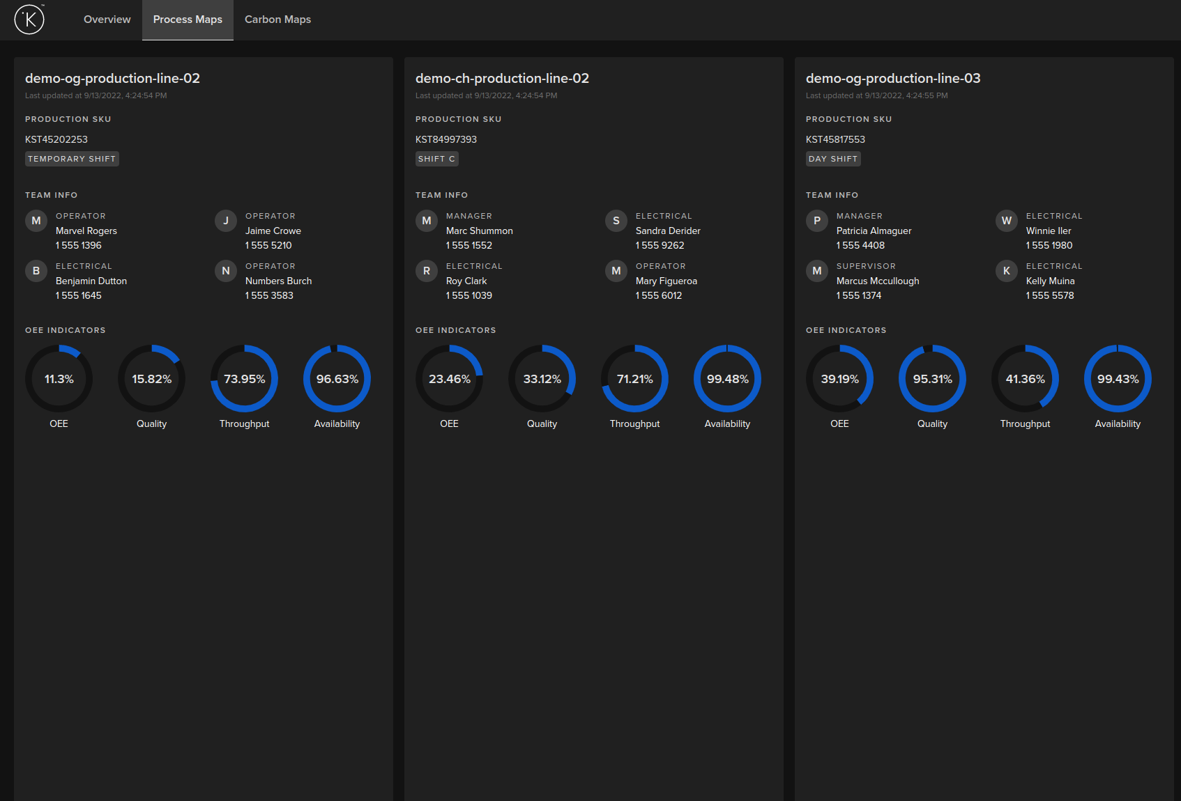Create Simulated Production Shift And Team Info Using Python Sdk 4 6 Kelvin Documentation