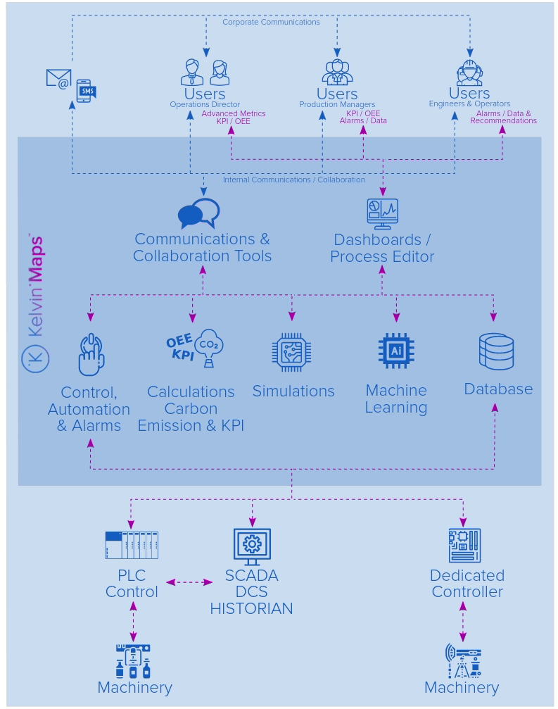GSG Kelvin Overview - KELVIN DOCUMENTATION