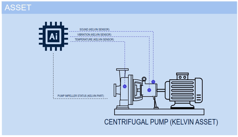AI Failure Detection - KELVIN DOCUMENTATION