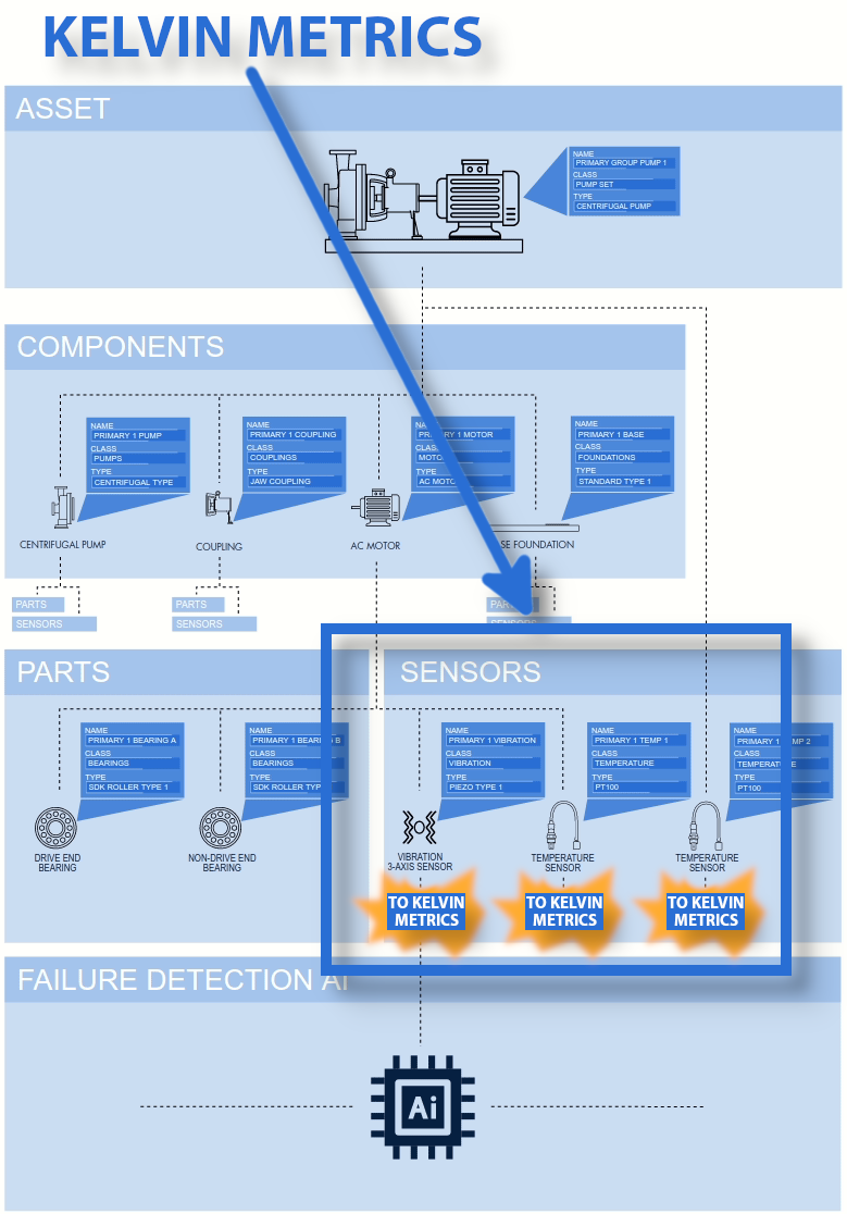 Overview - KELVIN DOCUMENTATION