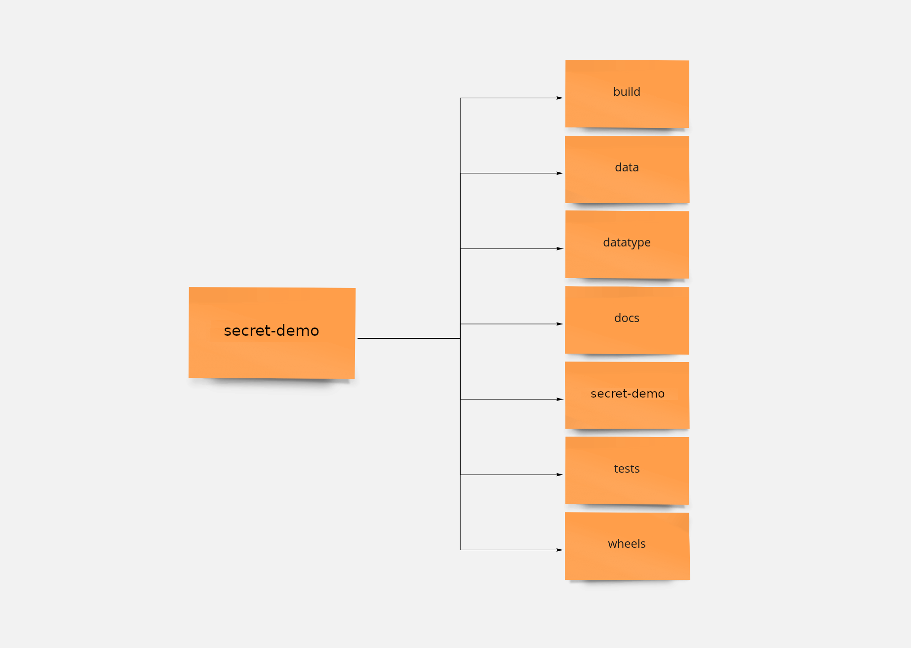 Using Sensitive Information in a Kelvin App with Secrets (Written) ≥ 4.12 - KELVIN DOCUMENTATION