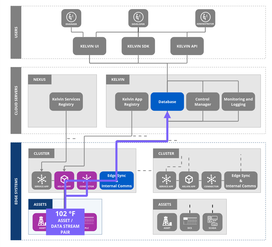 Data Stream - Kelvin Documentation