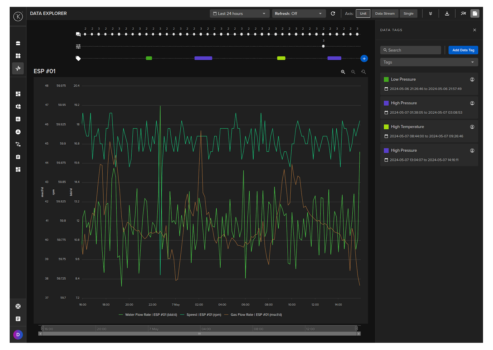 Create/View Tags - Kelvin Documentation