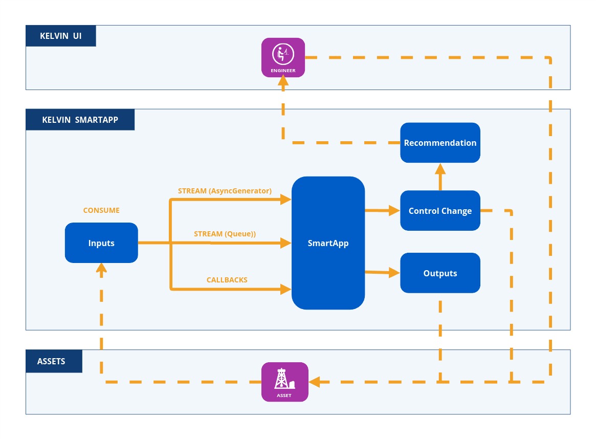 Timeseries Data - Kelvin Documentation