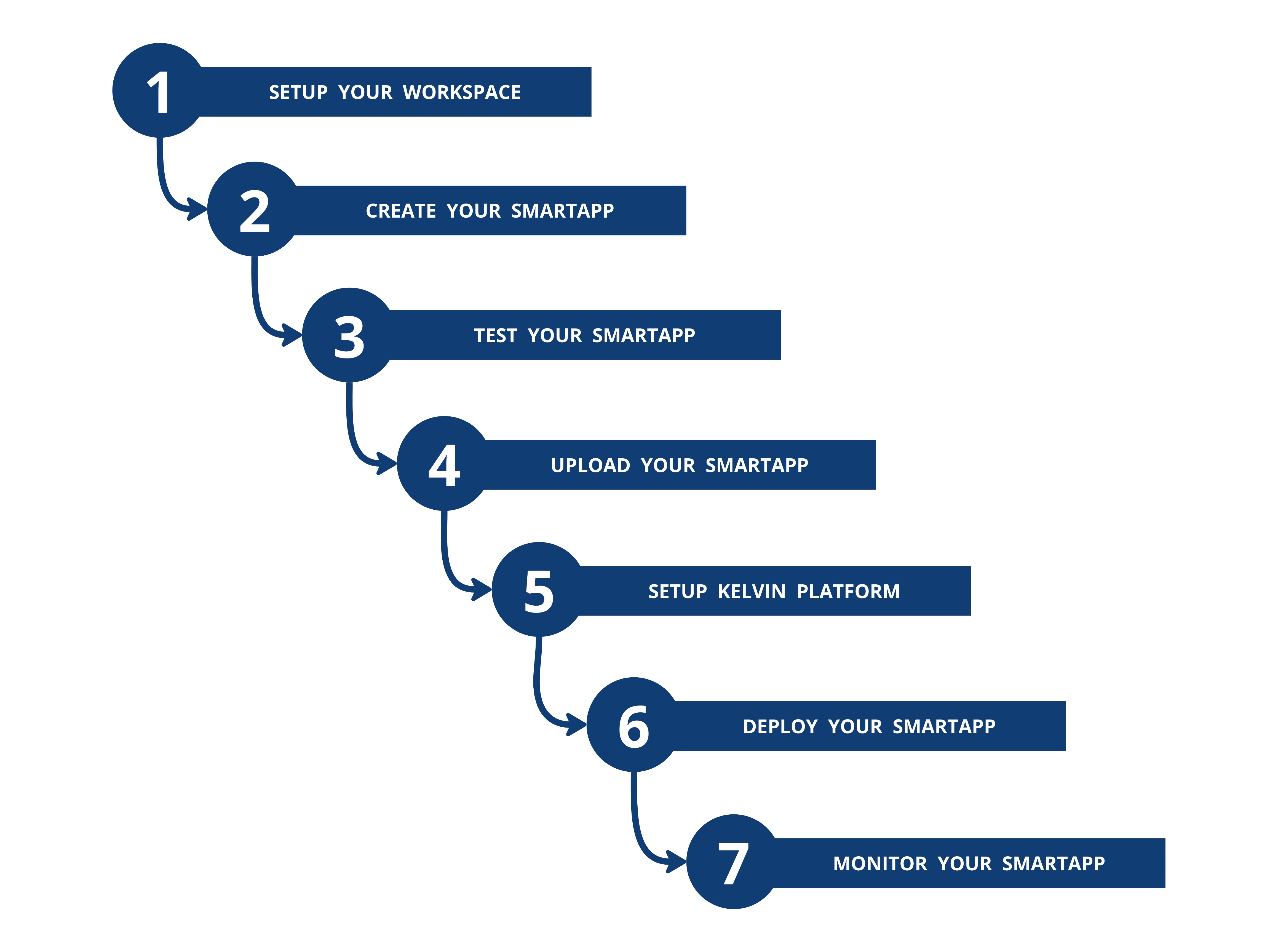 0. Introduction - Kelvin Documentation