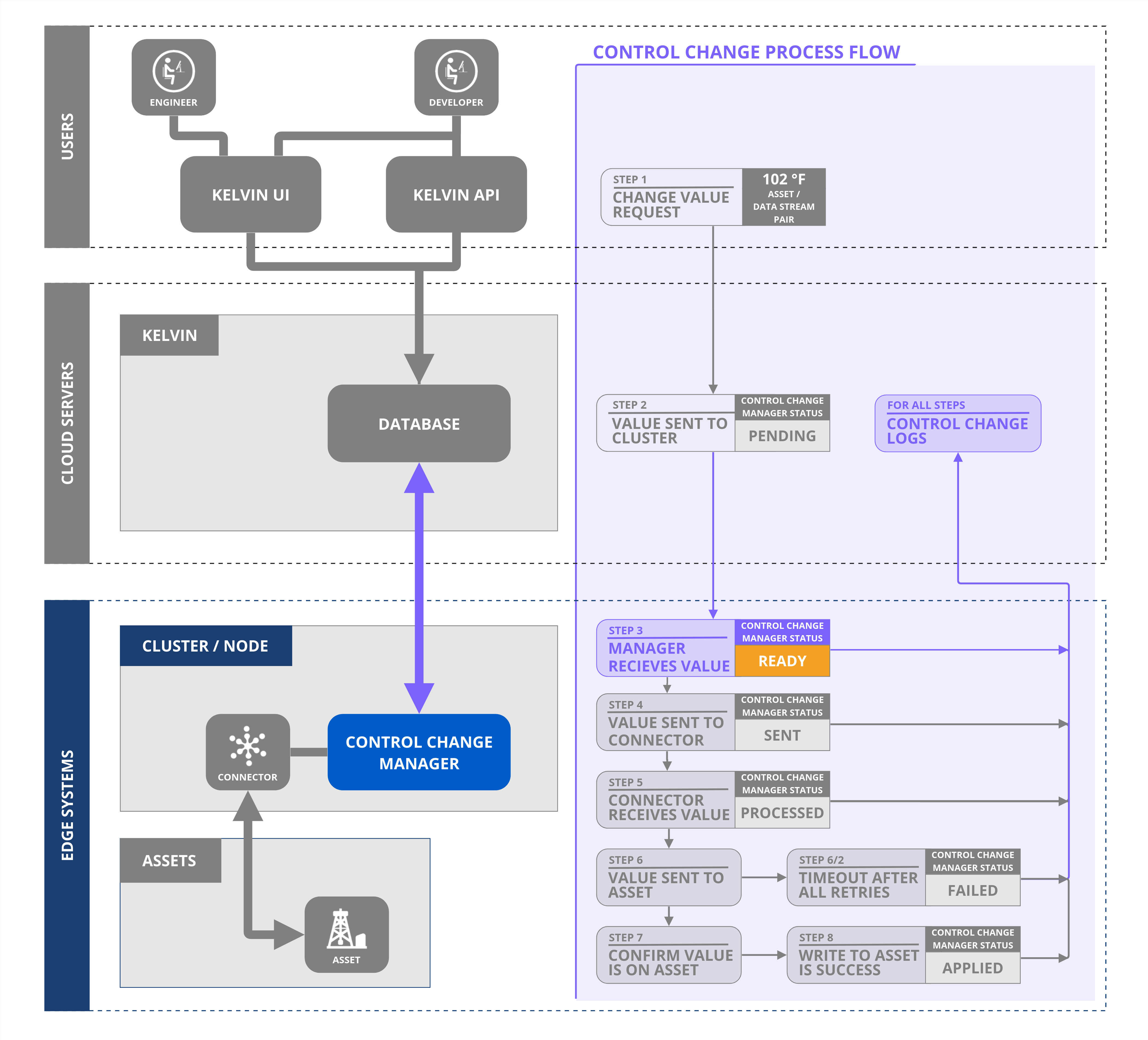 Control Change - Kelvin Documentation