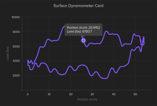 Recommendations - Kelvin Documentation