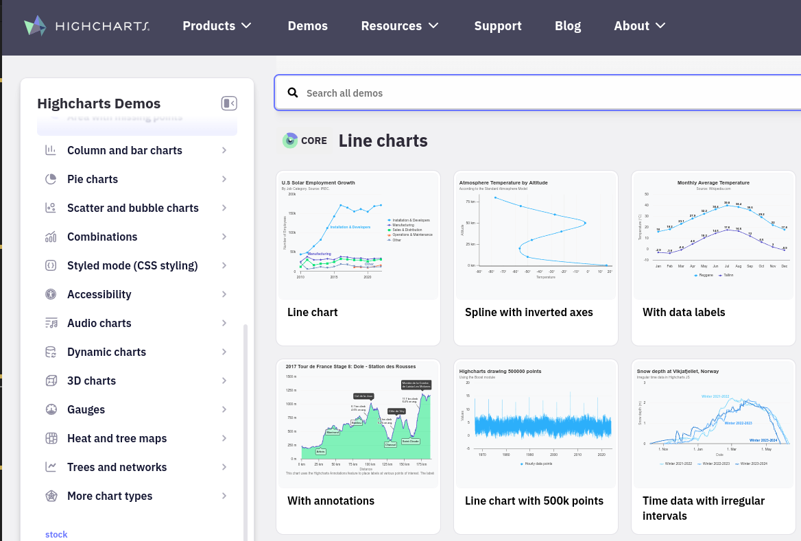Recommendations - Kelvin Documentation