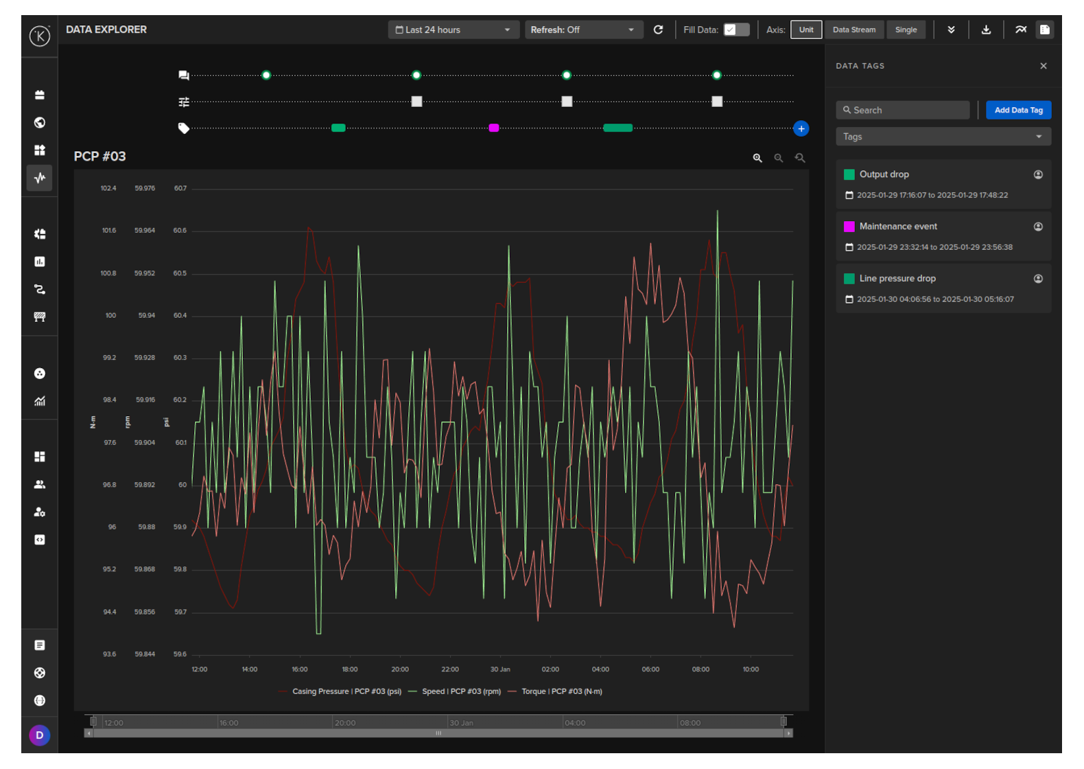 Create/View Tags - Kelvin Documentation