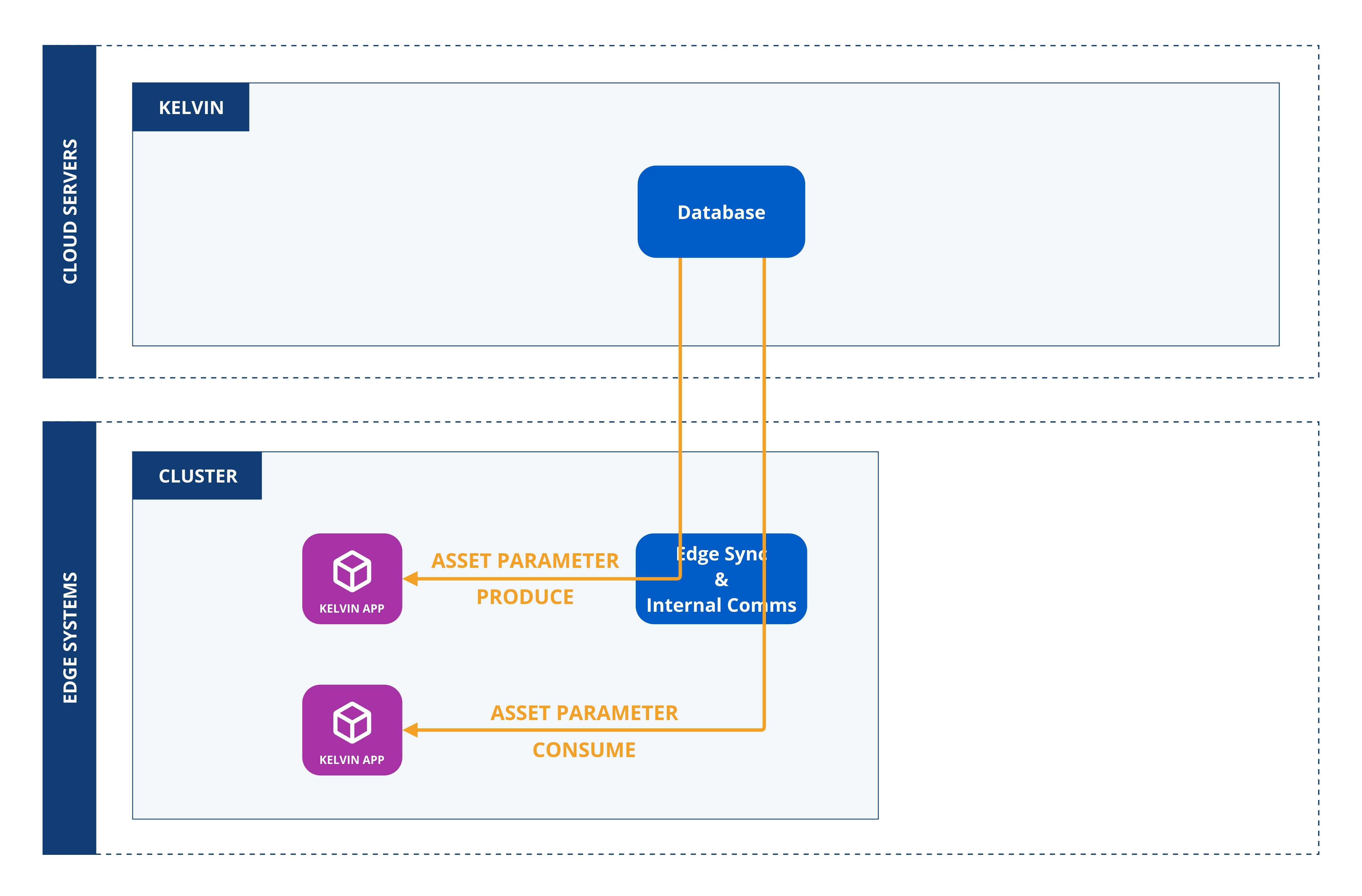 Asset Parameter - Kelvin Documentation