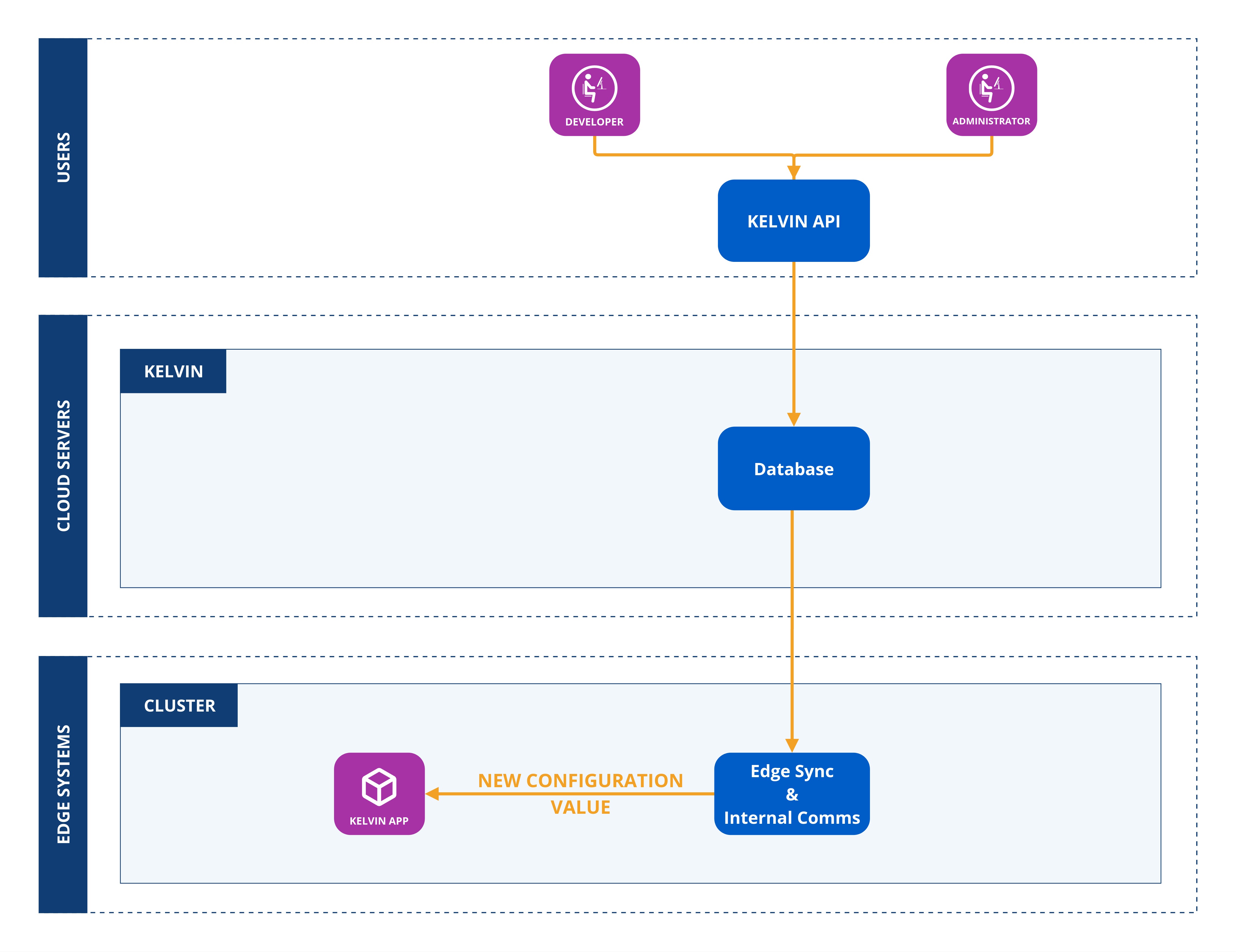 Define App Configuration - Kelvin Documentation